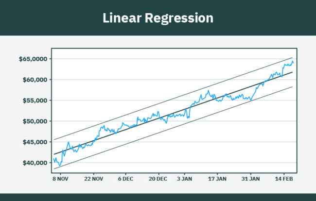 Mean Reversion Explained (2024): Everything You Need to Know