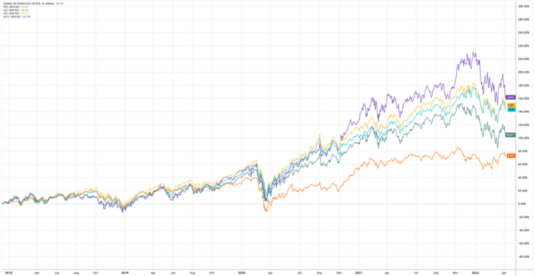 What is Alpha in Stocks? (2024): Complete Investor's Guide
