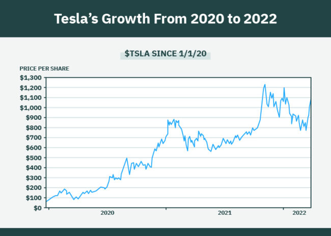 Fractional Shares Explained (2024): Investor's Guide