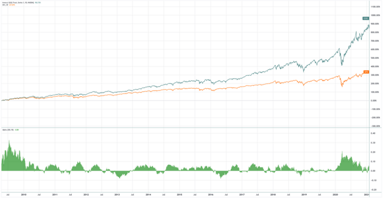 What is Alpha in Stocks? (2024): Complete Investor's Guide