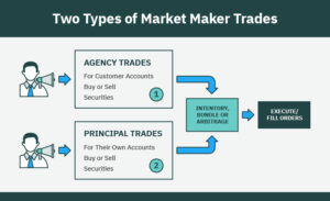 Market Maker Explained (2025): Why Are They Important?
