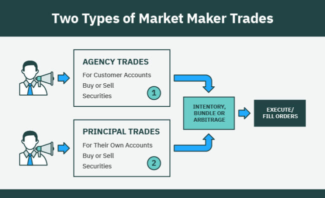 Market Maker Explained (2025): Why Are They Important?