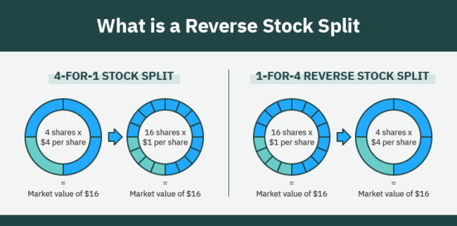 Fractional Shares Explained (2025): Investor's Guide