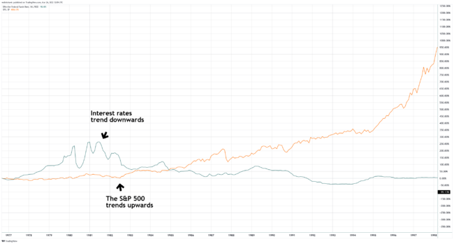 How Do Interest Rates Affect Stocks? (2024): Investor's Guide