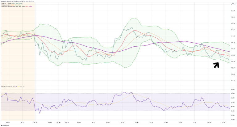Scalping Stocks Explained (2025): Complete Beginner's Guide