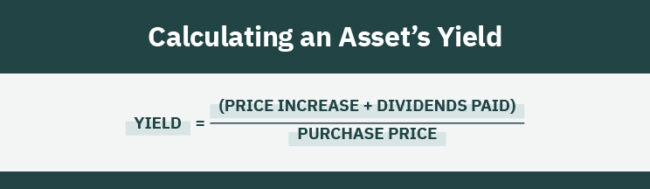 What is Yield in Stocks? (2023) Everything You Need to Know