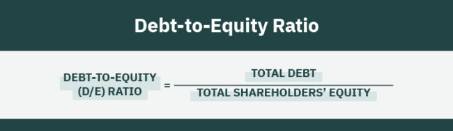 Debt to Equity Ratio Explained (2025): Simple Examples