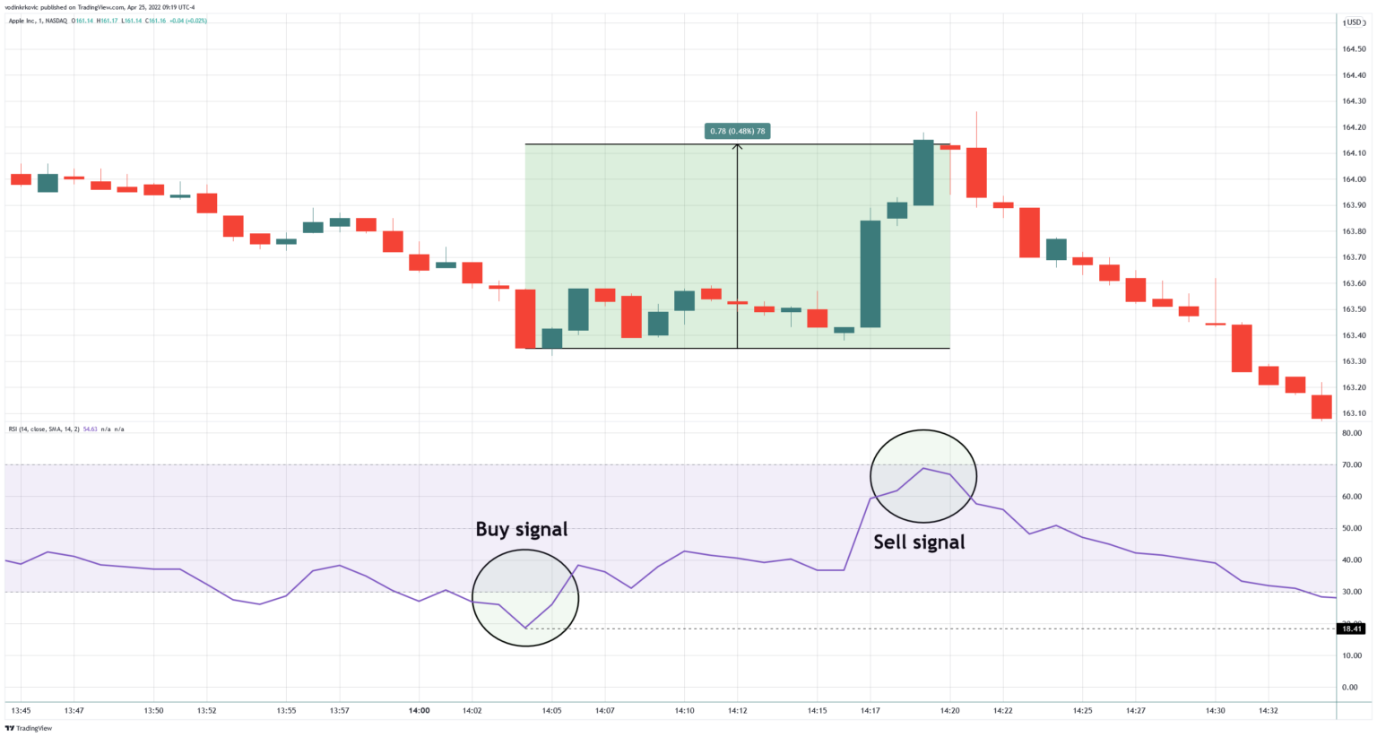 Scalping Stocks Explained (2025): Complete Beginner's Guide