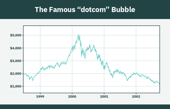 Market Cycles Explained (2025): Complete Investor's Guide