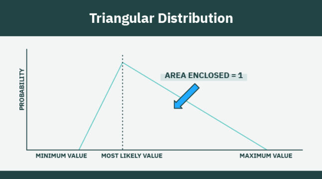 Monte Carlo Simulation for Investors (2023): How Does it Work?