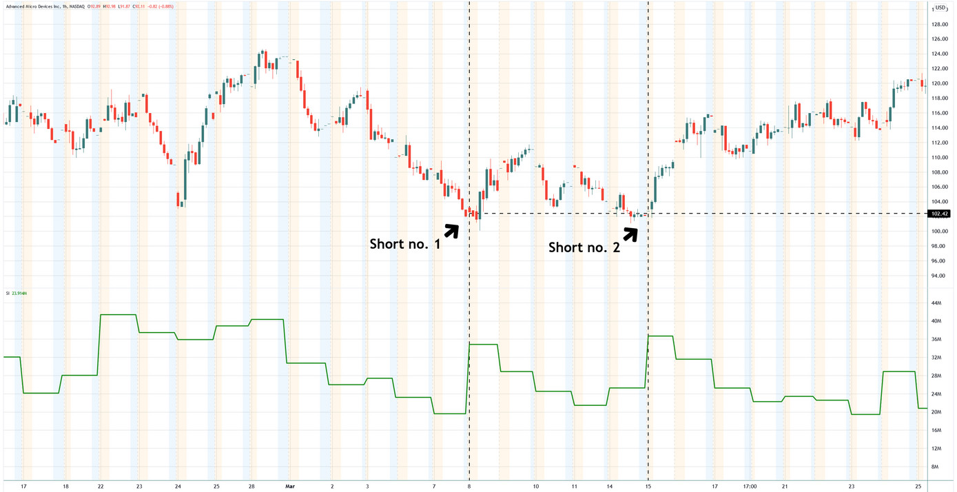 Short Interest Explained (2025): How to Use it to Your Benefit