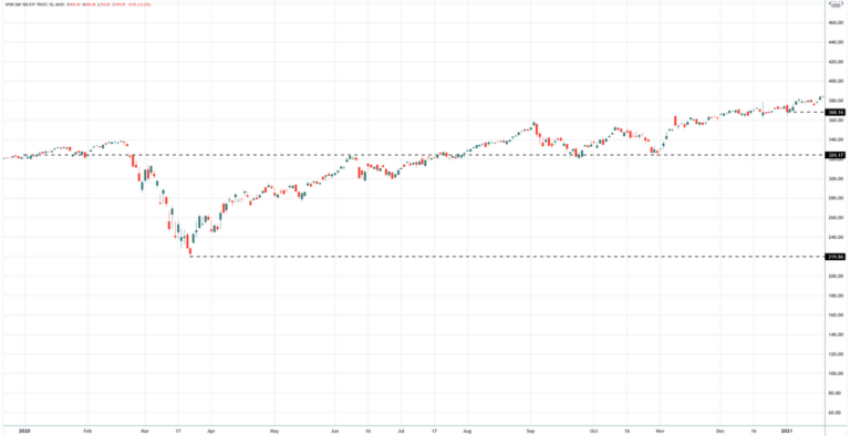 Delta Hedging Explained (2023): Complete Investor's Guide