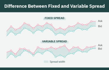 What Does Spread Mean in Forex? (2025) Quick Examples