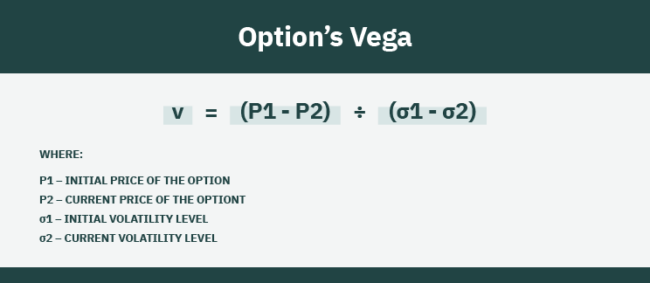 Options Greeks Explained (2023): Everything You Need to Know