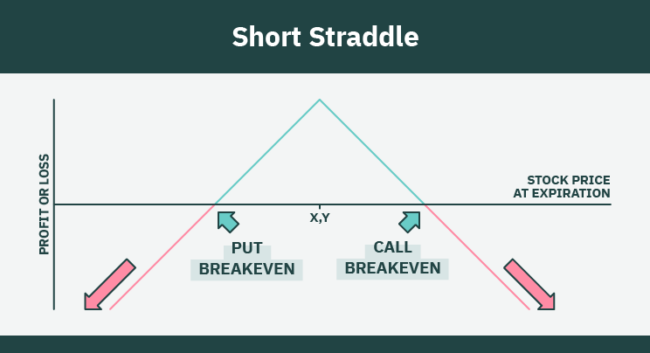 Straddle vs. Strangle Options (2023): Which Strategy is Better?