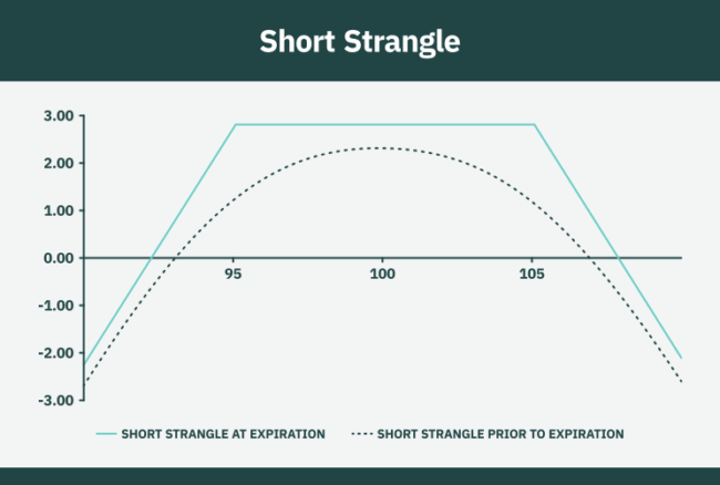 Straddle vs. Strangle Options (2023): Which Strategy is Better?