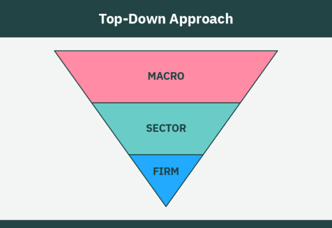 Complete Guide to Top-Down Investing (2023): How Does it Work?