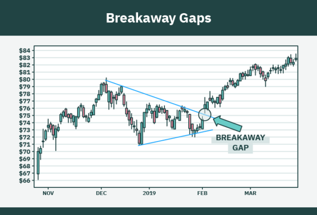 Guide to Gap Trading (2025): Everything You Need to Know