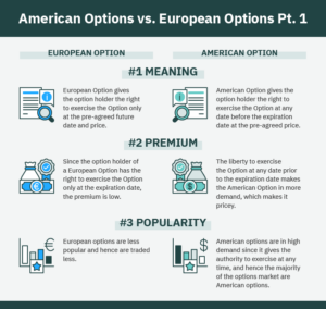 American vs. European Options (2025): What's the Difference?