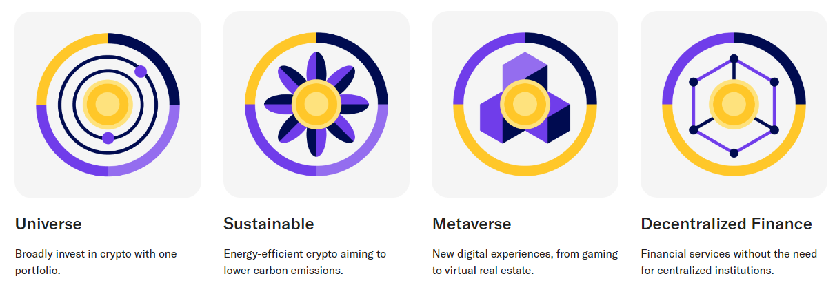 Betterment Launches 4 Crypto Thematic Portfolios for its 730,000 ...
