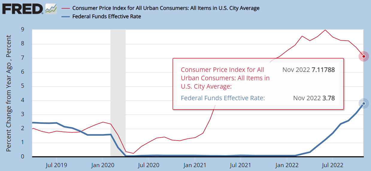 Can the Federal Reserve Bring the Inflation Rate Down to its Target of ...