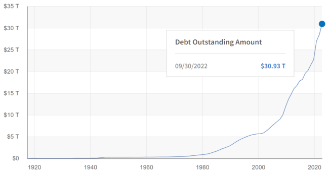 The US Debt Ceiling Crisis Explained - Tokenist