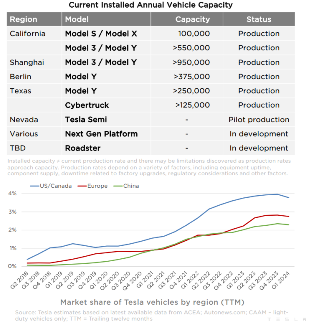 Should You Buy Tesla Stock Before Firm's Q2 Deliveries Report? - Tokenist