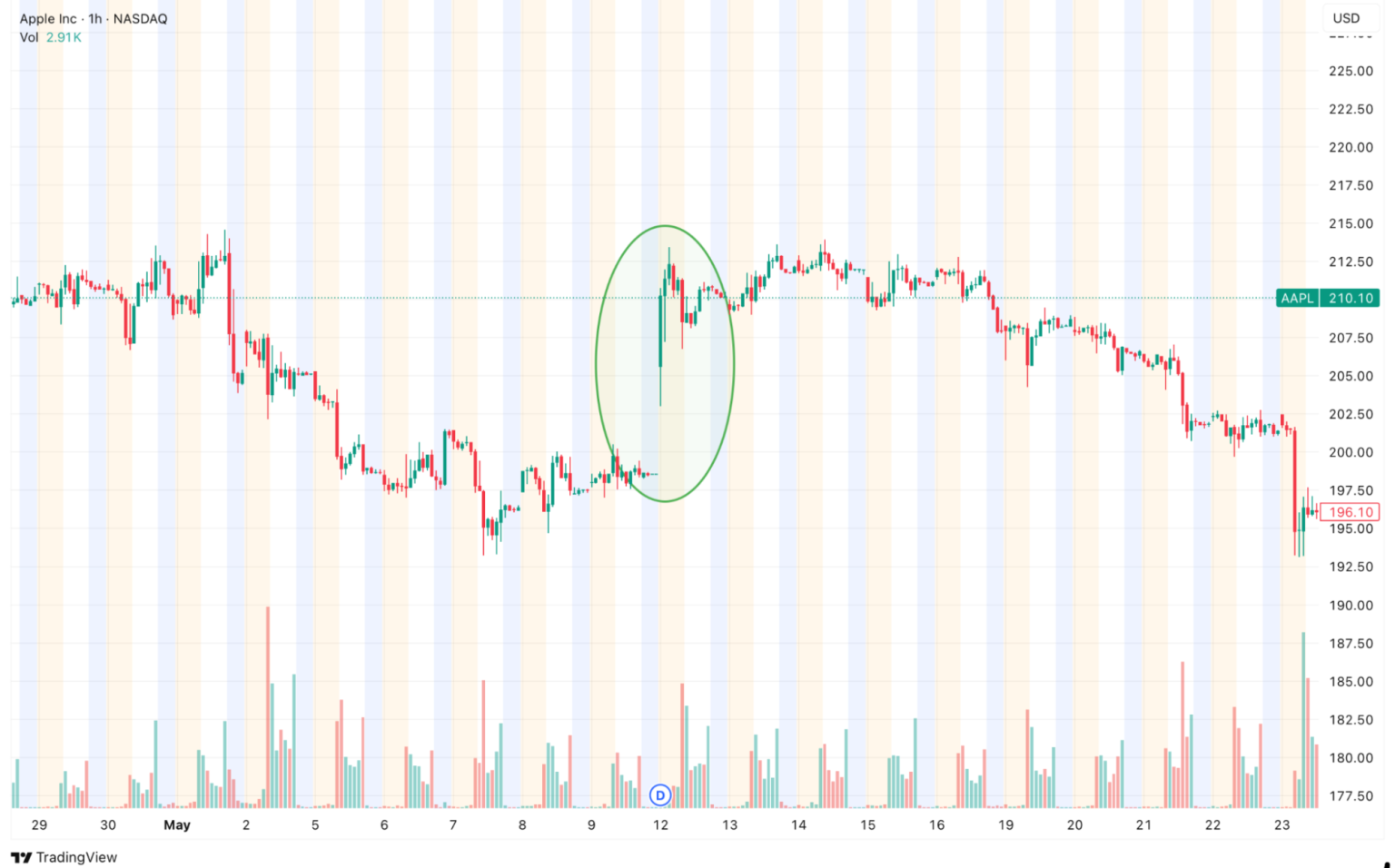 Dividend Capture Strategy (2025): What it is, How it Works