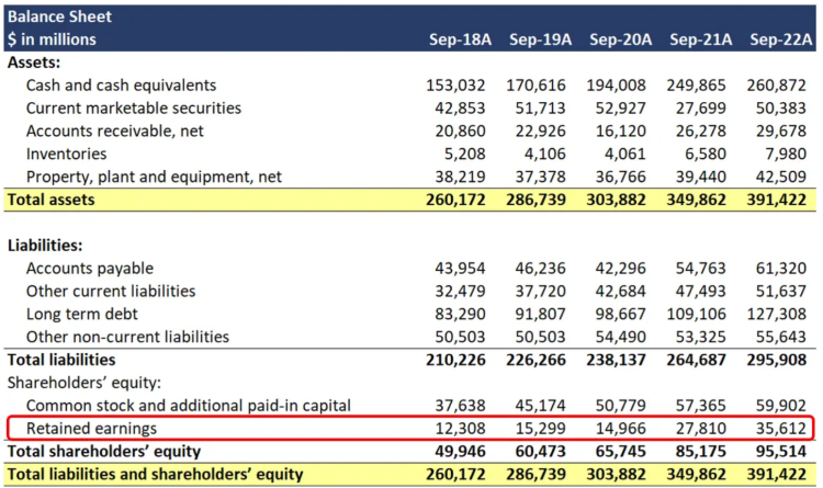 Understanding Accumulated Dividends in Preferred Stocks (2025)