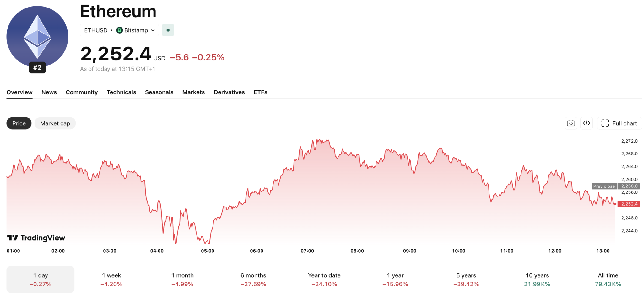 Consensys Pushes IPO to Fall 2026: Why is Joseph Lubin Waiting?