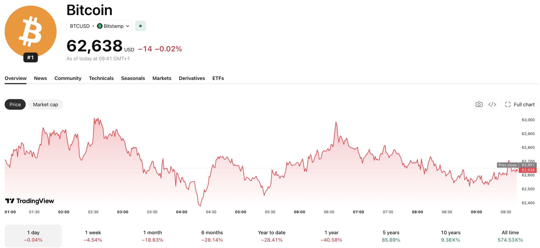 BlackRock Sets 1–2% Bitcoin Risk Budget for Advisor Portfolios